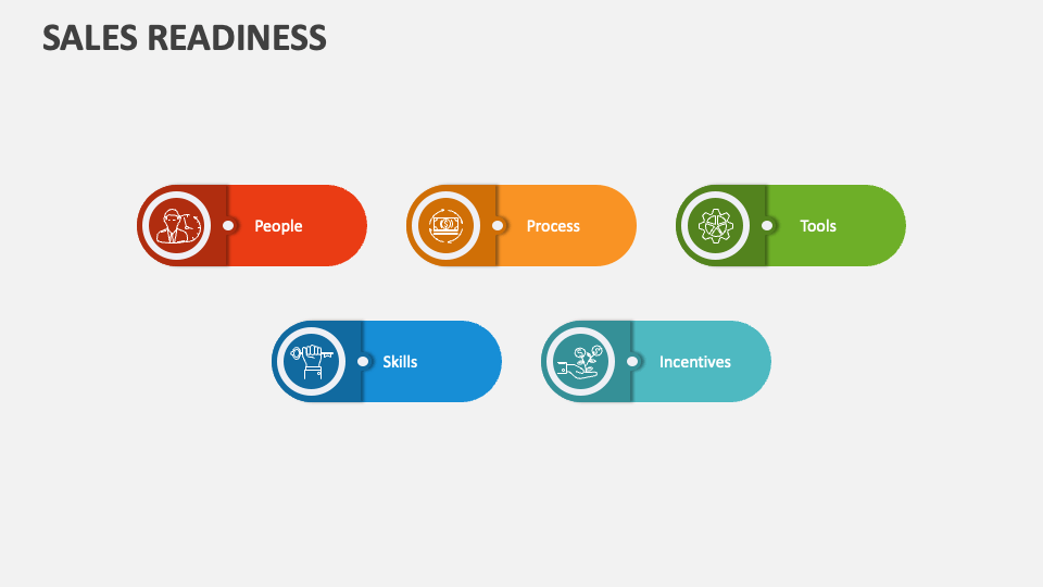 Sales Readiness PowerPoint and Google Slides Template - PPT Slides