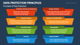 Data Protection Principles PowerPoint Presentation Slides - PPT Template