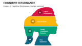 Cognitive Dissonance PowerPoint Presentation Slides - PPT Template