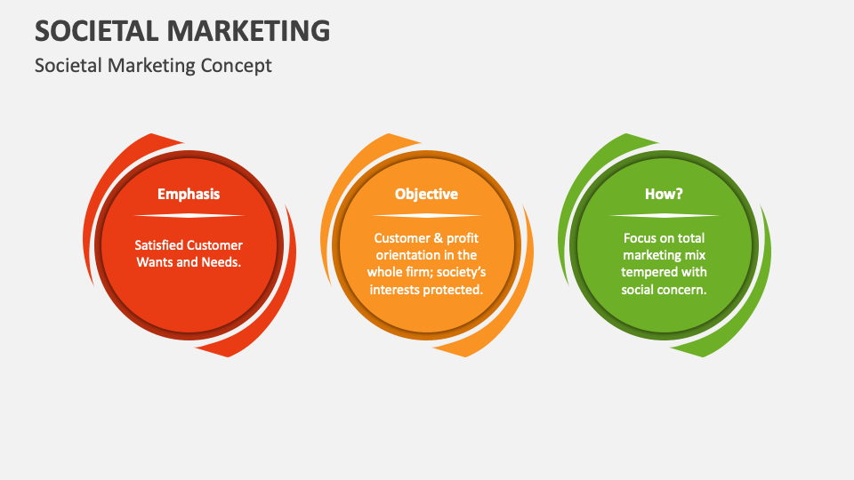 Societal Marketing PowerPoint Presentation Slides - PPT Template