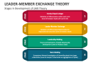 Leader-Member Exchange Theory PowerPoint and Google Slides Template ...