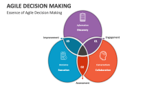 6 Step Decision Making Process PowerPoint and Google Slides Template ...