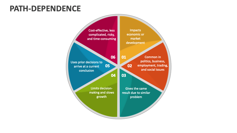 Path-Dependence PowerPoint and Google Slides Template - PPT Slides