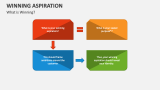 Winning Aspiration PowerPoint Presentation Slides - PPT Template