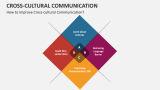 Cross-Cultural Communication PowerPoint Presentation Slides - PPT Template