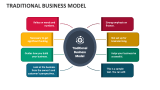 Traditional Business Model PowerPoint and Google Slides Template - PPT ...
