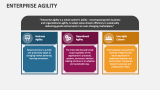Enterprise Agility PowerPoint and Google Slides Template - PPT Slides