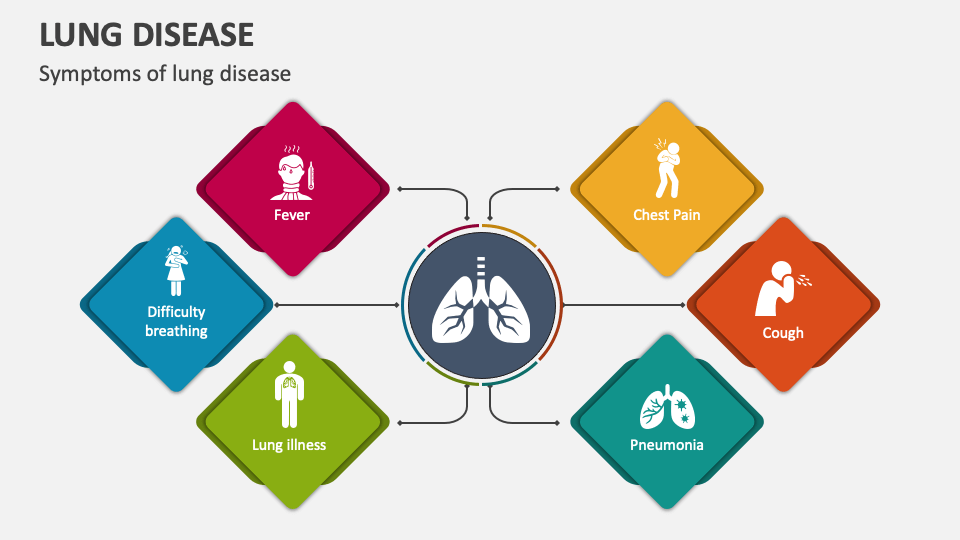 Lung Disease PowerPoint and Google Slides Template - PPT Slides