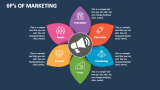 6P of Marketing PowerPoint Presentation Slides - PPT Template