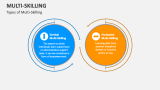Multi-Skilling PowerPoint and Google Slides Template - PPT Slides