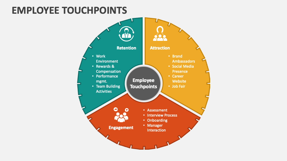 Employee Touchpoints PowerPoint Presentation Slides - PPT Template
