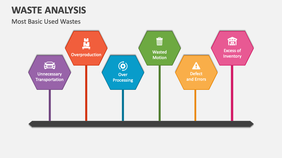 Waste Analysis PowerPoint Presentation Slides - PPT Template Waste Analysis PowerPoint Presentation Slides - PPT Template