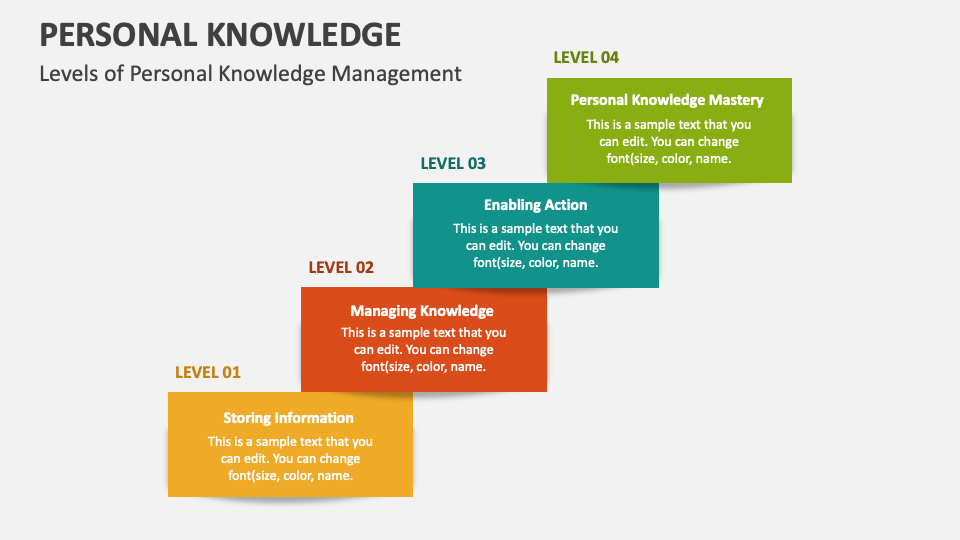 Personal Knowledge PowerPoint and Google Slides Template - PPT Slides