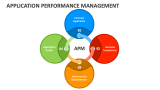 Application Performance Management PowerPoint and Google Slides ...
