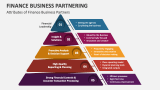 Finance Business Partnering PowerPoint and Google Slides Template - PPT ...