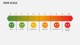 Pain Scale PowerPoint Presentation Slides - PPT Template