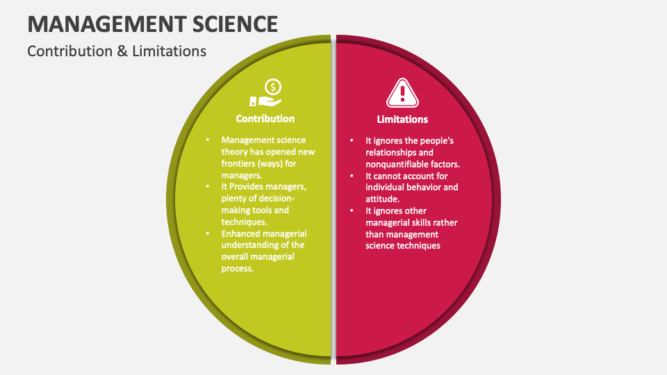 Management Science PowerPoint Presentation Slides - PPT Template