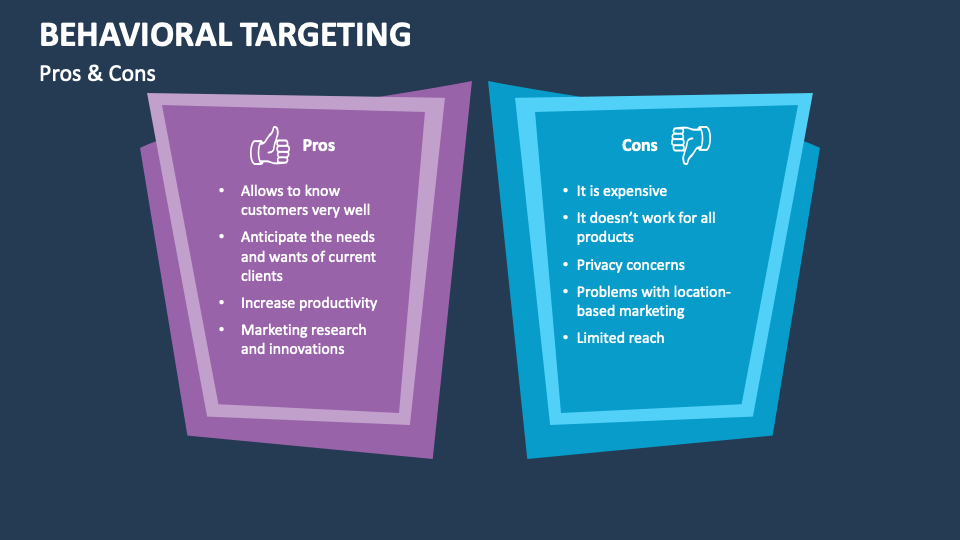 Behavioral Targeting PowerPoint and Google Slides Template - PPT Slides