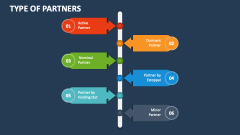 Type of Partners PowerPoint Presentation Slides - PPT Template