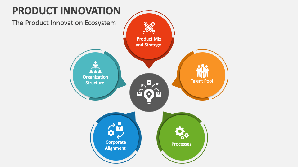Product Innovation PowerPoint and Google Slides Template - PPT Slides