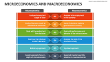 Microeconomics and Macroeconomics PowerPoint and Google Slides Template ...