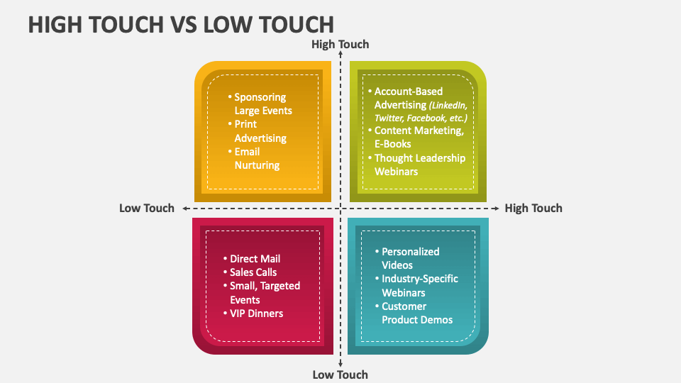 High Touch Vs Low Touch PowerPoint and Google Slides Template - PPT Slides High Touch Vs Low Touch PowerPoint and Google Slides Template - PPT Slides