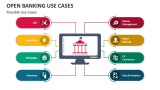 Open Banking Use Cases PowerPoint and Google Slides Template - PPT Slides