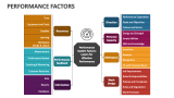 Performance Factors PowerPoint and Google Slides Template - PPT Slides