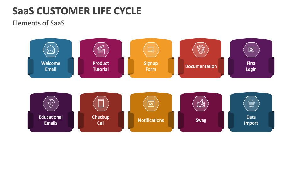 SaaS Customer Life Cycle PowerPoint and Google Slides Template - PPT Slides SaaS Customer Life Cycle PowerPoint and Google Slides Template - PPT Slides