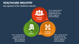 Healthcare Industry PowerPoint and Google Slides Template - PPT Slides