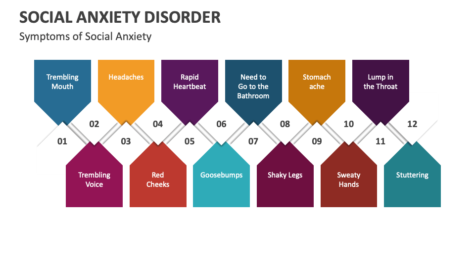 Social Anxiety Disorder PowerPoint and Google Slides Template - PPT Slides