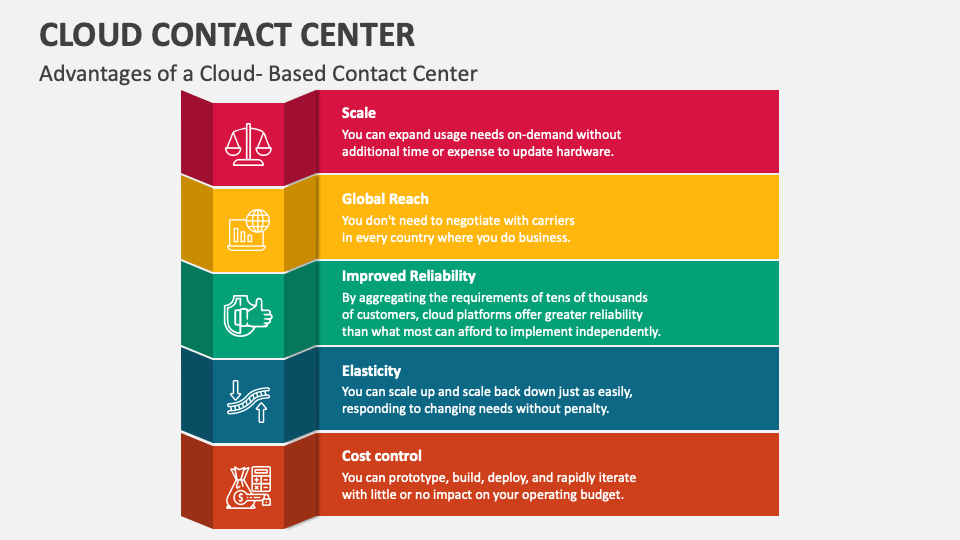 Cloud Contact Center PowerPoint Presentation Slides - PPT Template