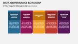 Data Governance Roadmap PowerPoint and Google Slides Template - PPT Slides
