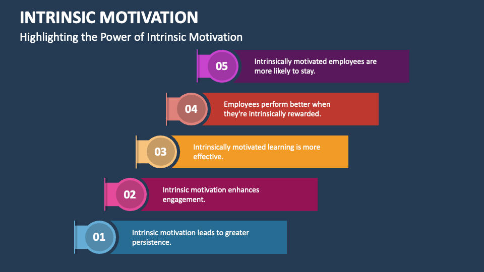Intrinsic Motivation PowerPoint Presentation Slides - PPT Template