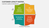 Customer Loyalty Matrix PowerPoint Presentation Slides - PPT Template