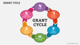 Grant Cycle PowerPoint and Google Slides Template - PPT Slides