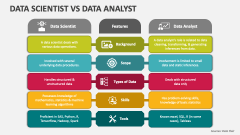 Data Scientist Vs Data Analyst PowerPoint and Google Slides Template - PPT Slides