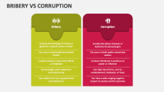 Bribery Vs Corruption PowerPoint and Google Slides Template - PPT Slides