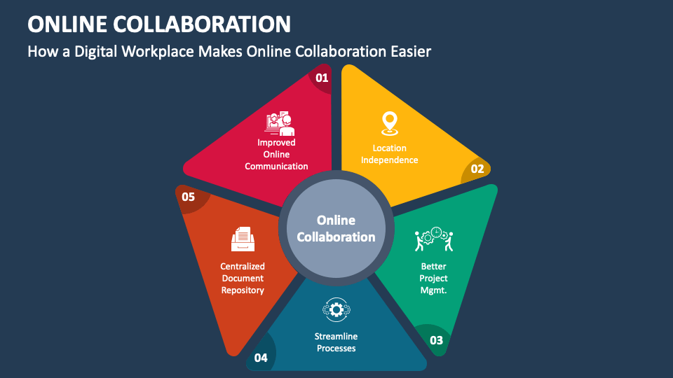 Online Collaboration PowerPoint and Google Slides Template - PPT Slides