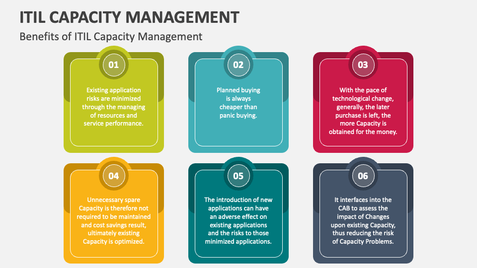 ITIL Capacity Management PowerPoint Presentation Slides - PPT Template