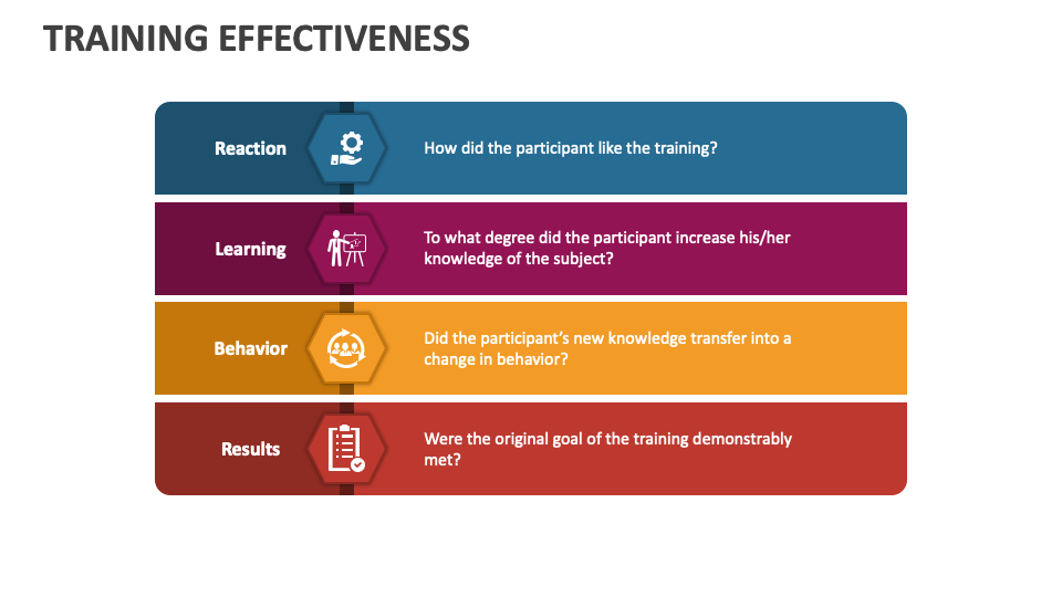 Training Effectiveness PowerPoint and Google Slides Template - PPT Slides