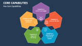 Core Capabilities PowerPoint Presentation Slides - PPT Template
