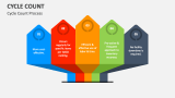 Cycle Count PowerPoint Presentation Slides - PPT Template