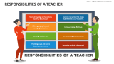 Responsibilities of a Teacher PowerPoint and Google Slides Template - PPT Slides