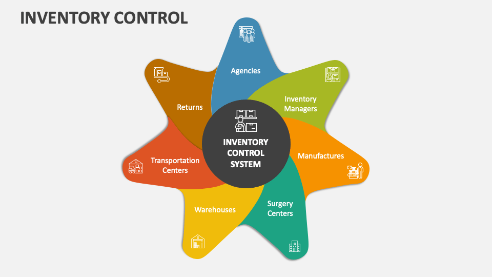 Inventory Control PowerPoint and Google Slides Template - PPT Slides