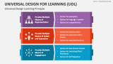 Universal Design for Learning (UDL) PowerPoint and Google Slides Template - PPT Slides