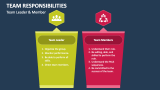 Team Responsibilities PowerPoint Presentation Slides - PPT Template