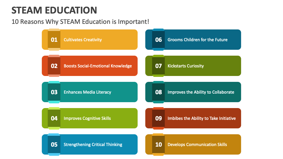 STEAM Education PowerPoint and Google Slides Template - PPT Slides