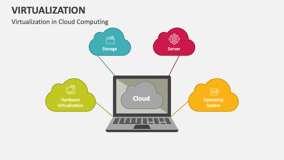 Virtualization Powerpoint Presentation Slides Ppt Template