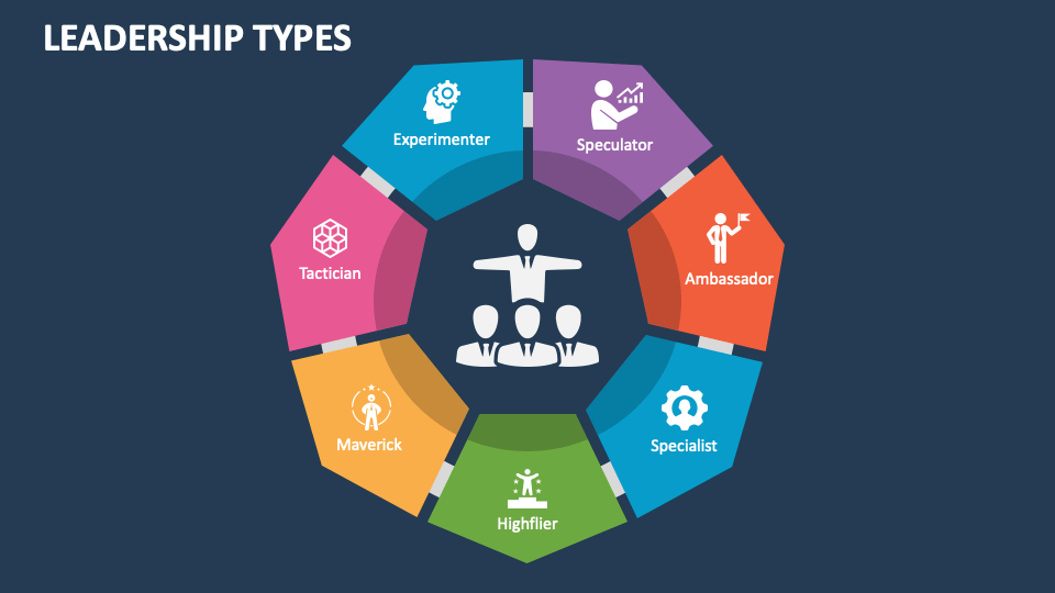 Leadership Types PowerPoint Presentation Slides - PPT Template